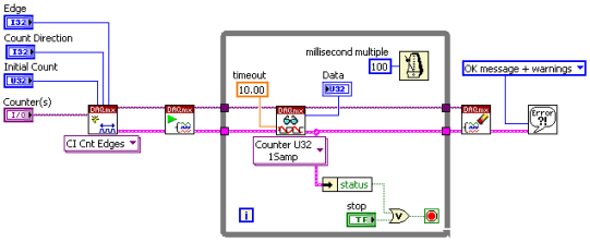 Reason For Time Delay In Producer Consumer Loop Ni Community