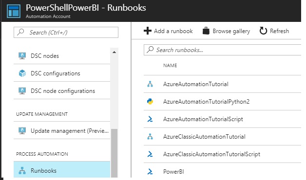 Integrating Powershell With Powerbi Automating In Microsoft Fabric Community