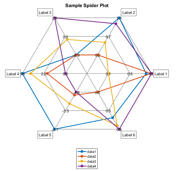 Solved Radar Plot Ni Community
